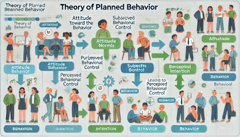 「計画的行動理論」とは？分かりやすく解説！